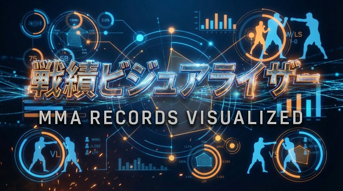 PFL | 戦績ビジュアライザー｜MMA RECORDS VISUALIZED